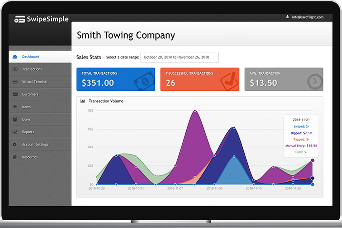 SwipeSimple - Sundance Payment Solutions